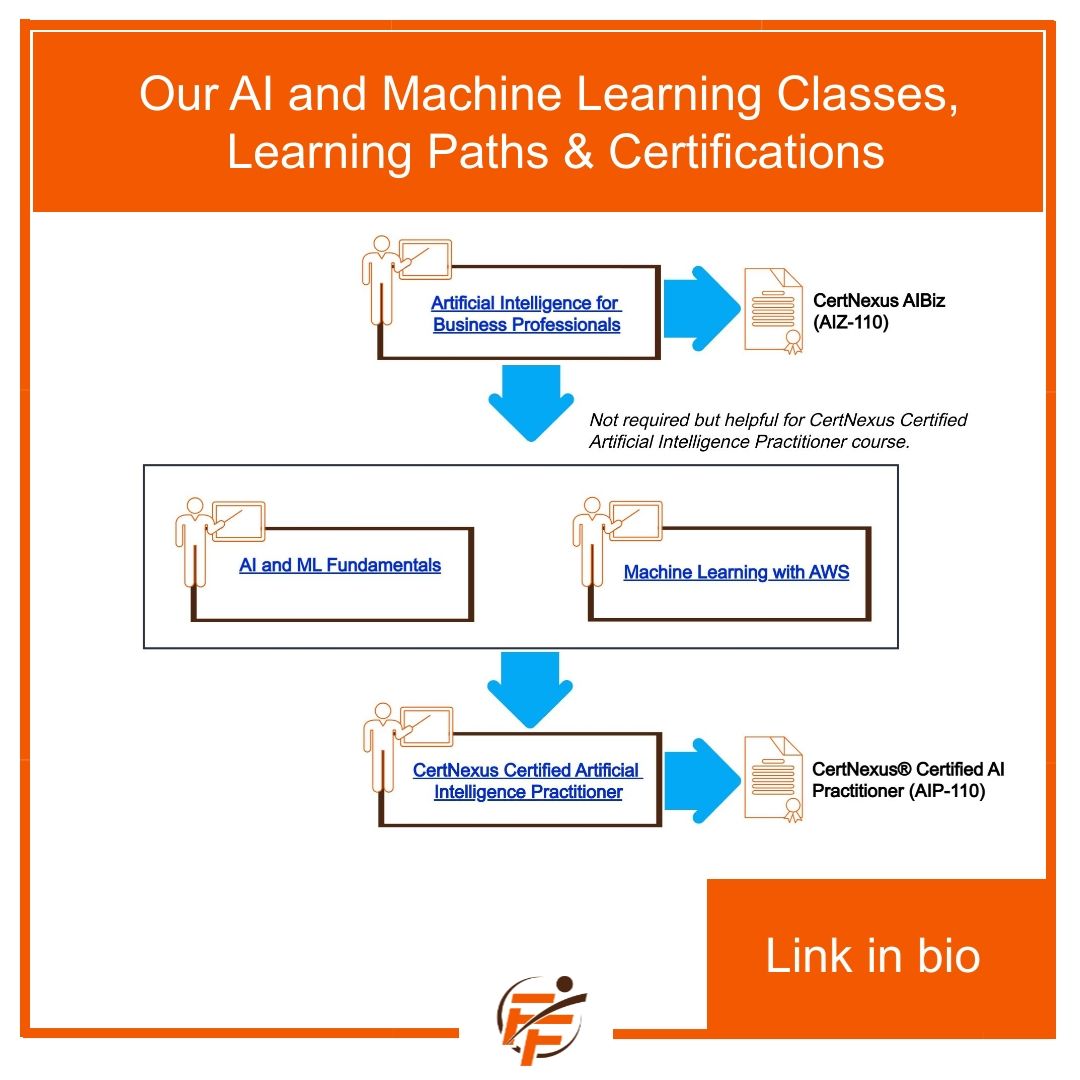 Fulcrum Forge on LinkedIn: Fulcrum Forge AI and ML Classes and Learning ... Fulcrum Forge on LinkedIn: Fulcrum Forge AI and ML Classes and Learning ...