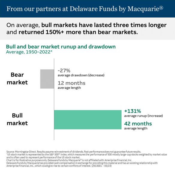 Chris Hosko, CFP®, CRPC® on LinkedIn: Bear markets can be challenging ... Chris Hosko, CFP®, CRPC® on LinkedIn: Bear markets can be challenging ...