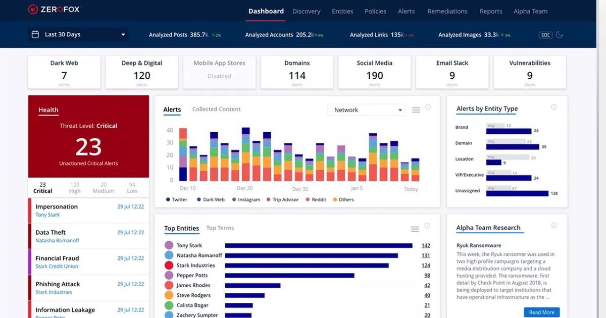 ZeroFox on LinkedIn: ZeroFox announces record annual recurring revenue ... ZeroFox on LinkedIn: ZeroFox announces record annual recurring revenue ...