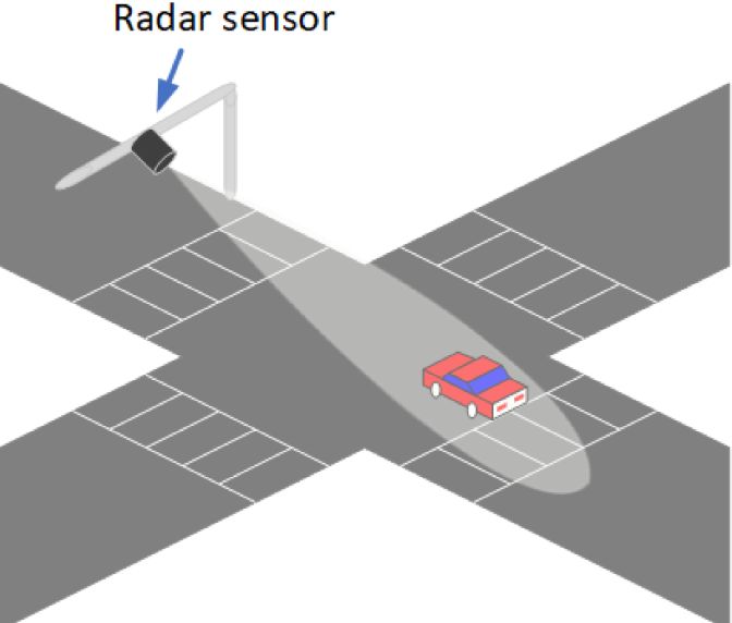 Remote Sensing MDPI on LinkedIn: 🖥️ A CFAR Algorithm Based on Monte ... Remote Sensing MDPI on LinkedIn: 🖥️ A CFAR Algorithm Based on Monte ...