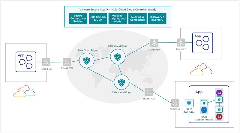 Juan Pablo Ramirez en LinkedIn: Introducing VMware Secure App IX Juan Pablo Ramirez en LinkedIn: Introducing VMware Secure App IX