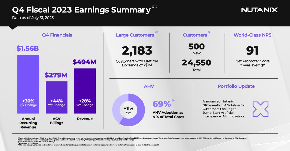 Dennis Gillen - Nutanix on LinkedIn: #ntnx Dennis Gillen - Nutanix on LinkedIn: #ntnx