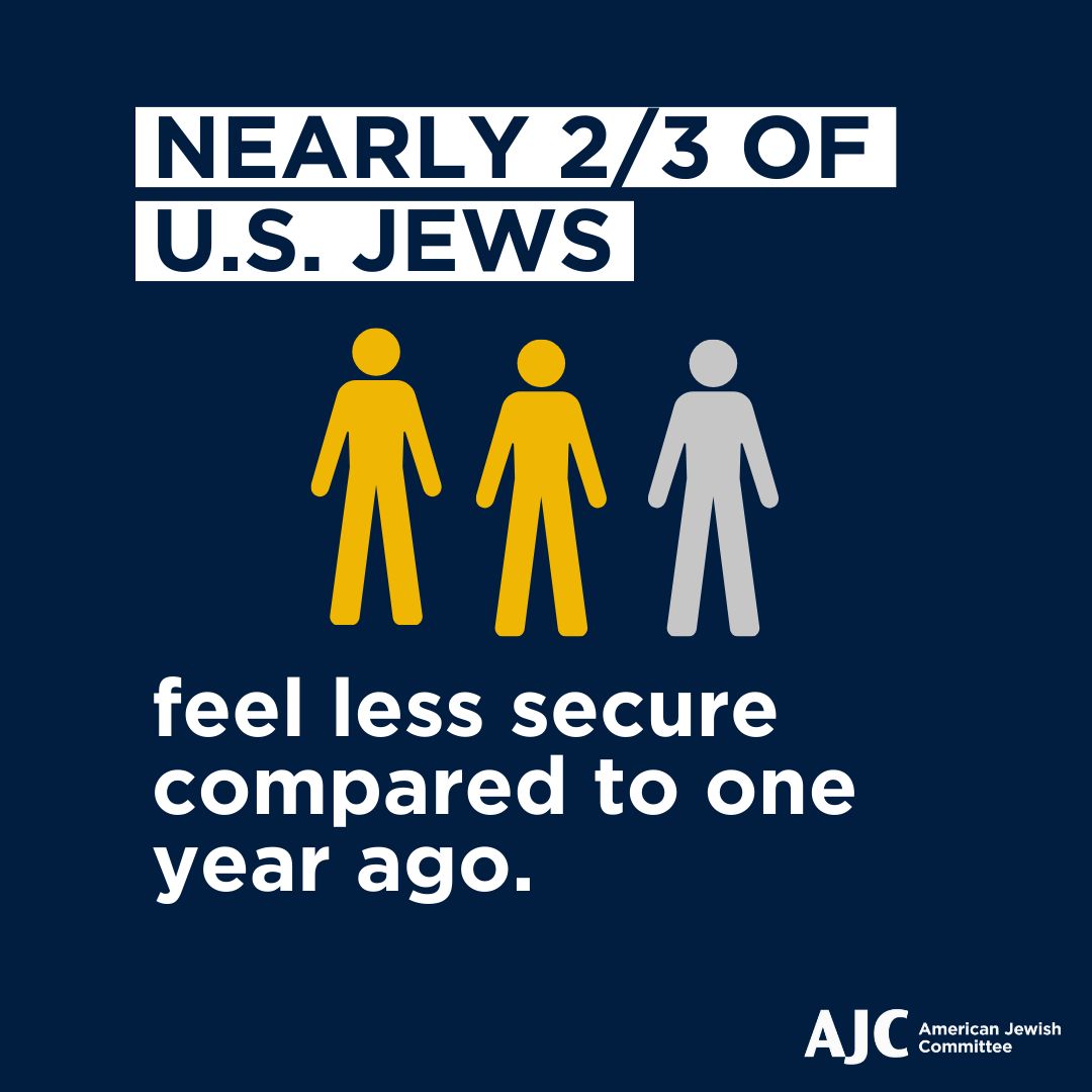 American Jewish Committee (AJC) on LinkedIn: Almost two-thirds of U.S ... American Jewish Committee (AJC) on LinkedIn: Almost two-thirds of U.S ...