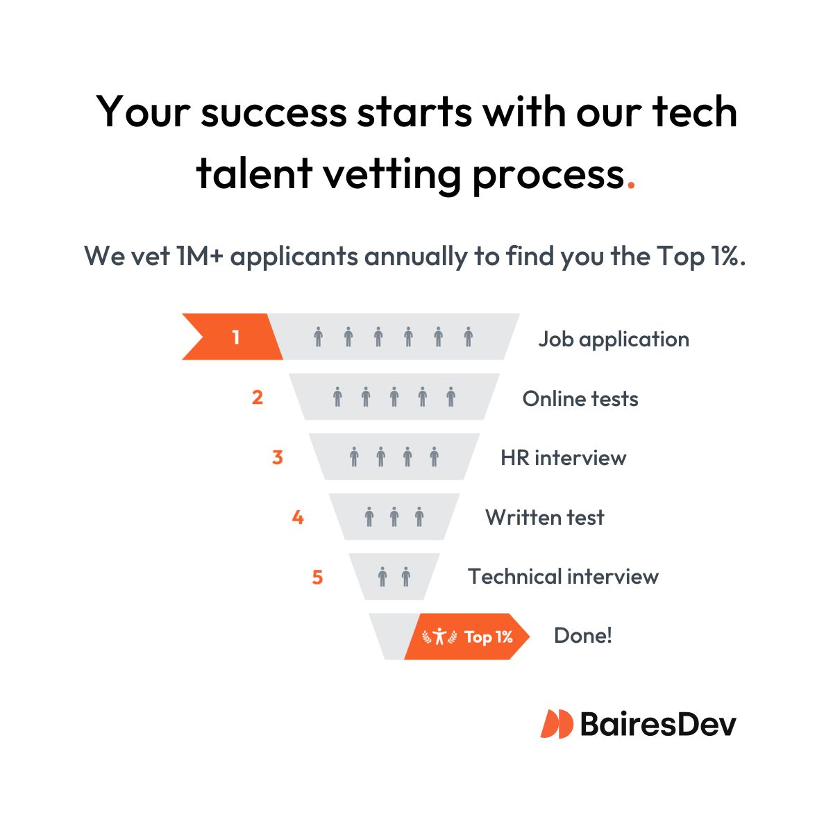 BairesDev on LinkedIn: Top Rated Software Development Services BairesDev on LinkedIn: Top Rated Software Development Services