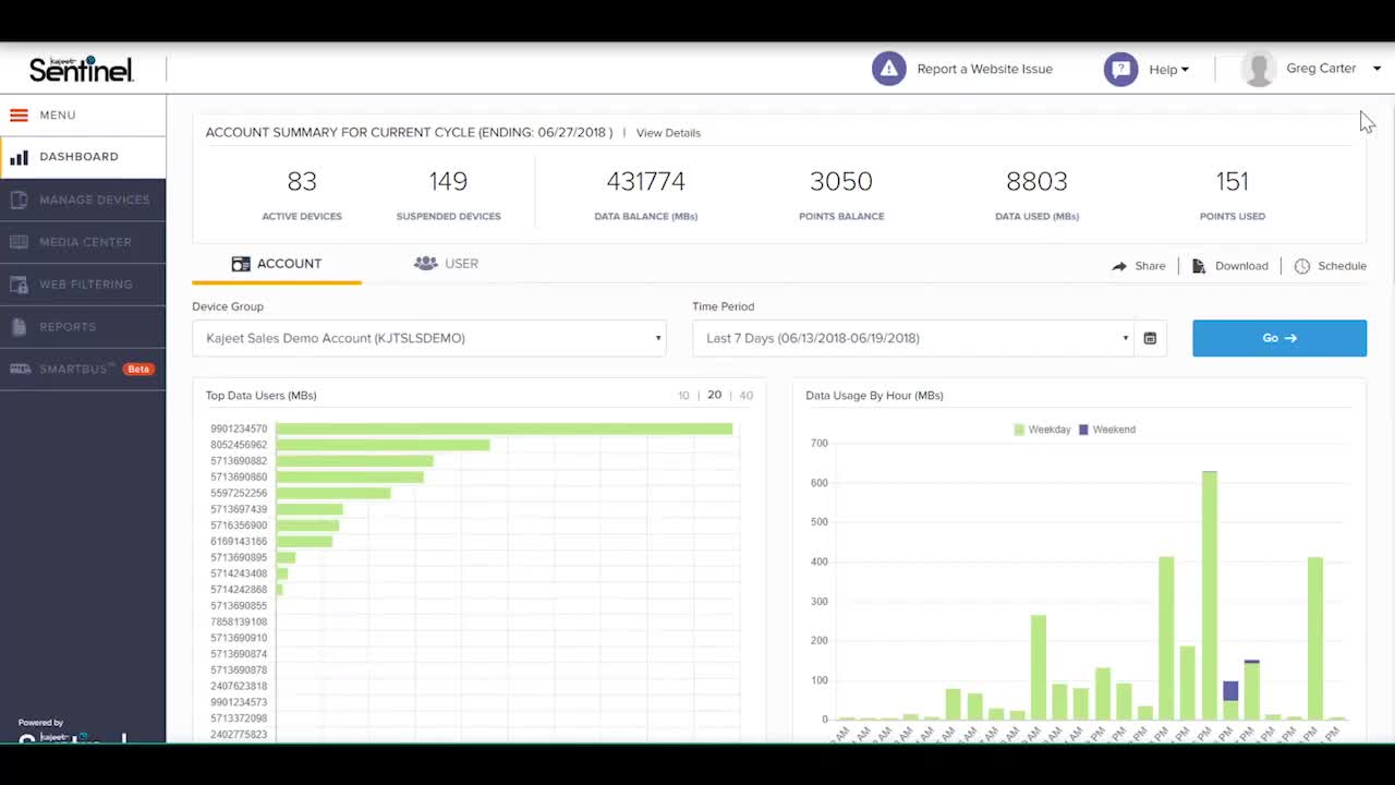 Kajeet on LinkedIn: #iot #connectivity #security #datamanagement # ... Kajeet on LinkedIn: #iot #connectivity #security #datamanagement # ...