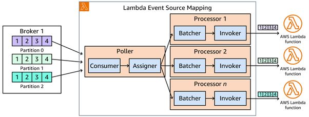 Luca Mezzalira on LinkedIn: Scaling improvements when processing Apache ... Luca Mezzalira on LinkedIn: Scaling improvements when processing Apache ...