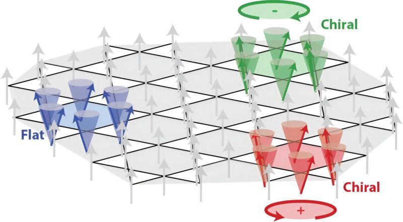 Phys.org on LinkedIn: Researchers find unexpected excitations in a ... Phys.org on LinkedIn: Researchers find unexpected excitations in a ...