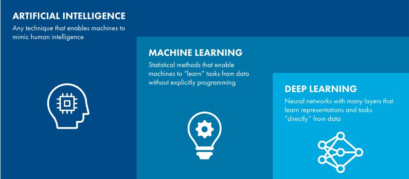 Aimee Everest on LinkedIn: Artificial Intelligence Aimee Everest on LinkedIn: Artificial Intelligence
