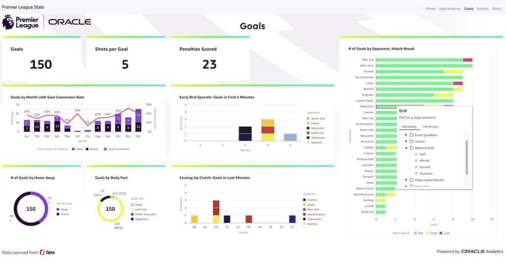 Vish Goyal on LinkedIn: Embedding Analytics for the Win Vish Goyal on LinkedIn: Embedding Analytics for the Win