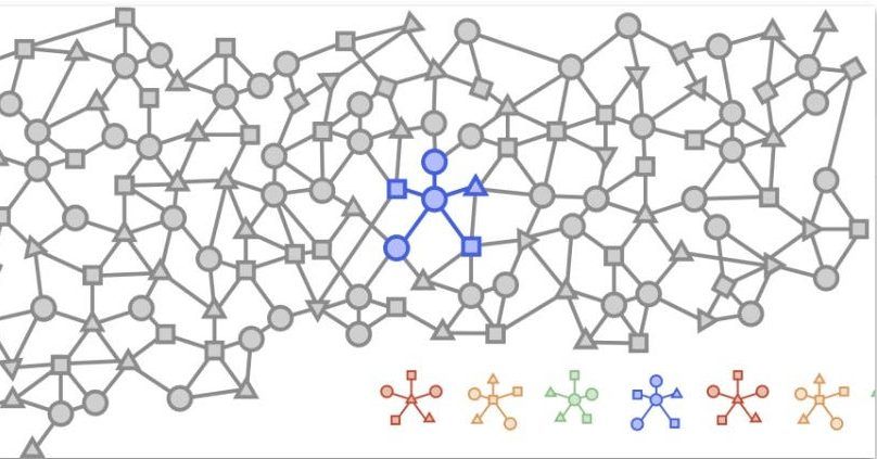 Jeff DeAngelis on LinkedIn: Hot Algo Summer: New Algorithms in Neo4j ... Jeff DeAngelis on LinkedIn: Hot Algo Summer: New Algorithms in Neo4j ...