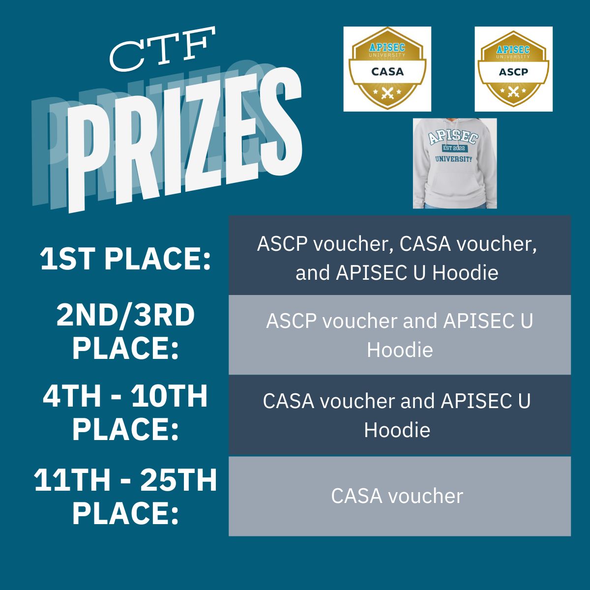 APIsec University on LinkedIn: Announcing our APISEC|CON CTF prizes ... APIsec University on LinkedIn: Announcing our APISEC|CON CTF prizes ...