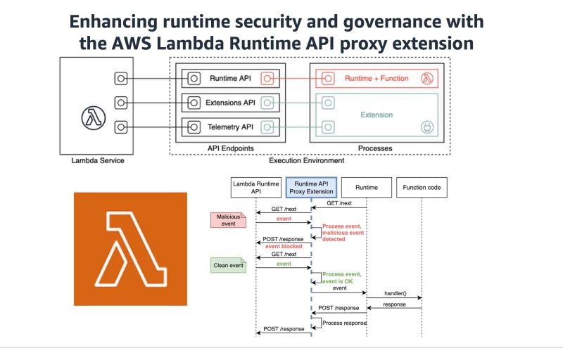 How to intercept Lambda events and respond to requests | Ana Milena ... How to intercept Lambda events and respond to requests | Ana Milena ...