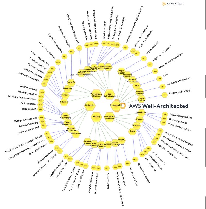 Danilo Poccia on LinkedIn: #aws Danilo Poccia on LinkedIn: #aws