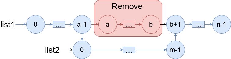 C varatha Ramanujam on LinkedIn: Exploring Linked List Merging in Java C varatha Ramanujam on LinkedIn: Exploring Linked List Merging in Java