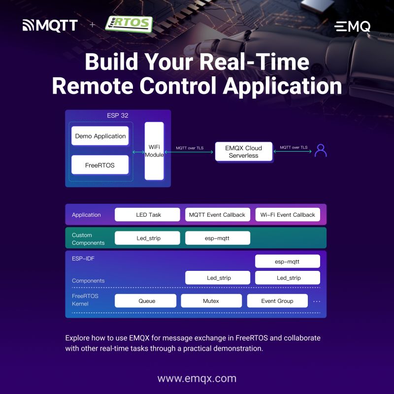EMQ Technologies on LinkedIn: MQTT & FreeRTOS: Build Your Real-Time ... EMQ Technologies on LinkedIn: MQTT & FreeRTOS: Build Your Real-Time ...