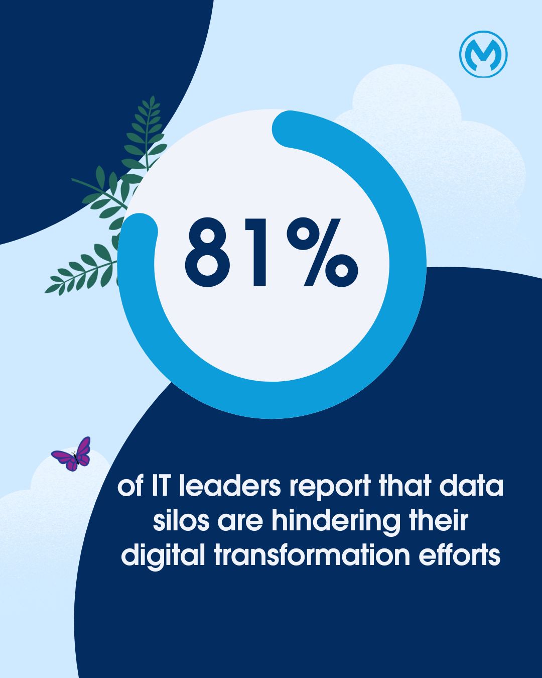 Intech Consulting on LinkedIn: #mulesoft #salesforce #digitaltransformaton Intech Consulting on LinkedIn: #mulesoft #salesforce #digitaltransformaton