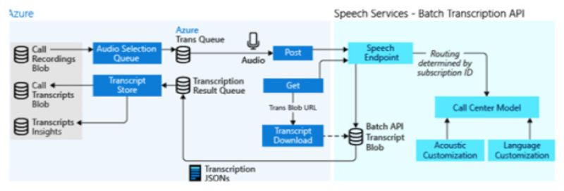 Chris Seferlis on LinkedIn: #azure #cognitiveservices #ai Chris Seferlis on LinkedIn: #azure #cognitiveservices #ai