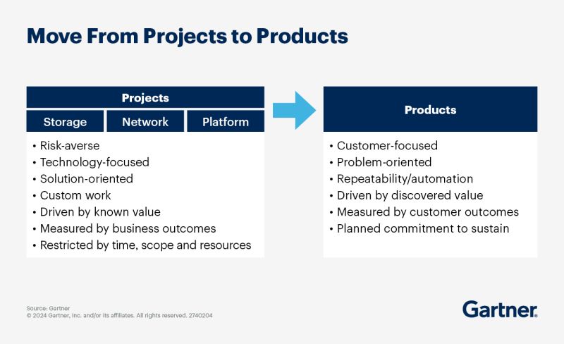 Lisa Greco on LinkedIn: Platform Engineering for Optimizing ... Lisa Greco on LinkedIn: Platform Engineering for Optimizing ...