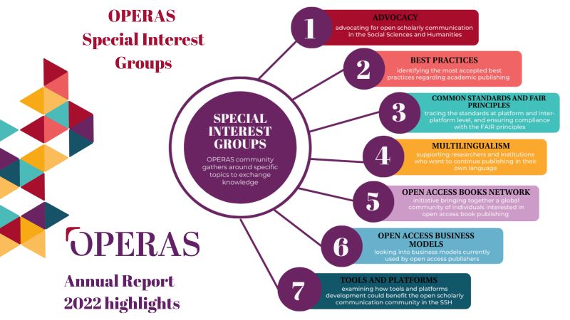 OPERAS Research Infrastructure on LinkedIn: #researchinfrastructure # ... OPERAS Research Infrastructure on LinkedIn: #researchinfrastructure # ...