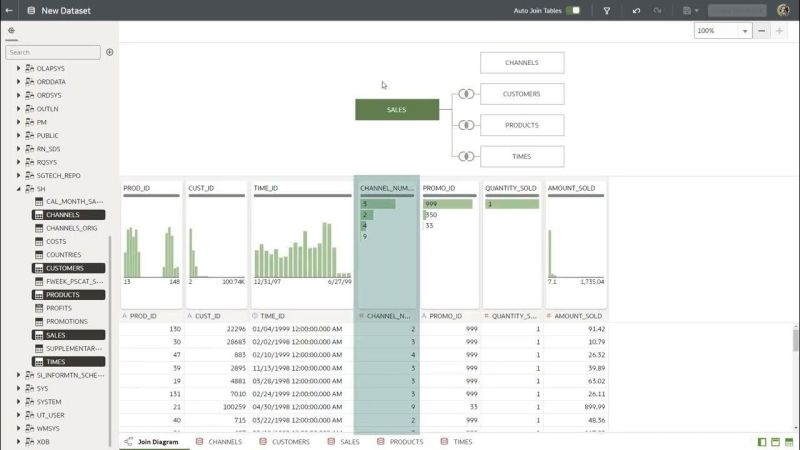Ben Greenberg on LinkedIn: Create Datasets with Multiple Tables using ... Ben Greenberg on LinkedIn: Create Datasets with Multiple Tables using ...
