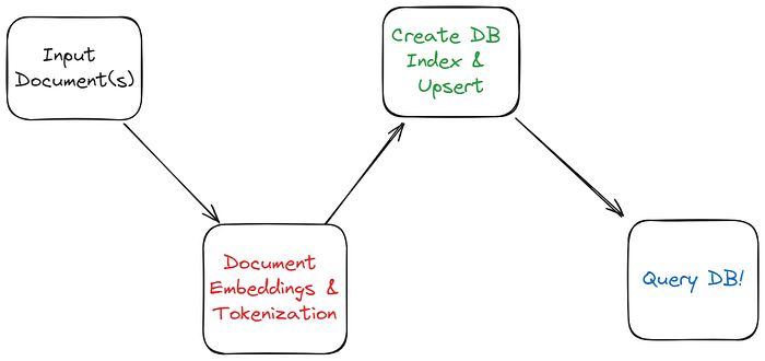 Louie Peters on LinkedIn: Use Pinecone Vector DB For Querying Custom ... Louie Peters on LinkedIn: Use Pinecone Vector DB For Querying Custom ...