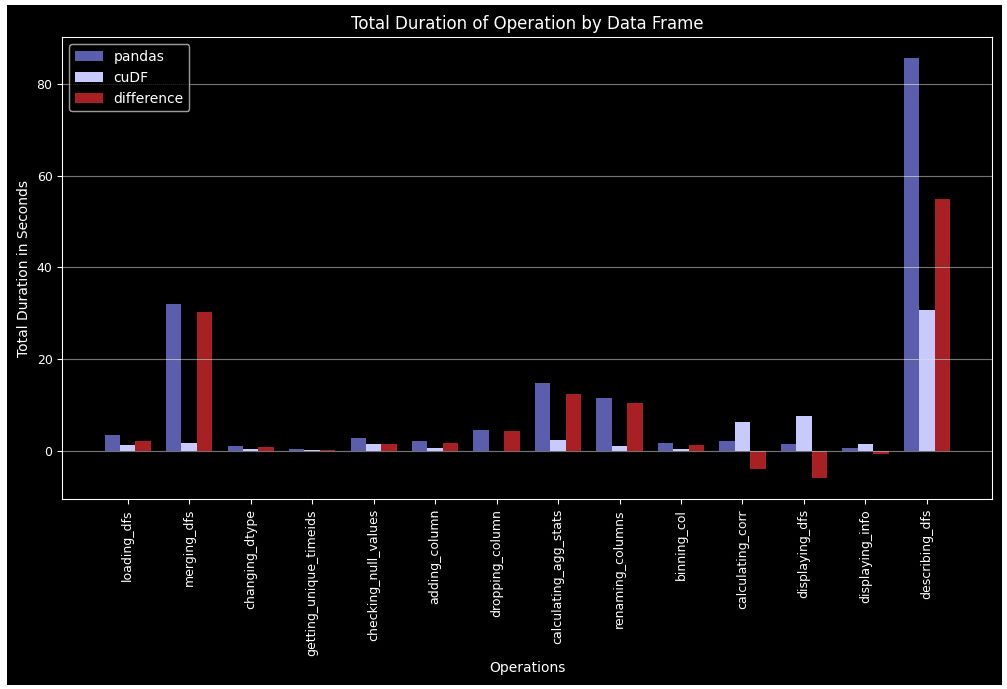 John Pearce on LinkedIn: Using RAPIDS cuDF to Leverage GPU in Feature ... John Pearce on LinkedIn: Using RAPIDS cuDF to Leverage GPU in Feature ...