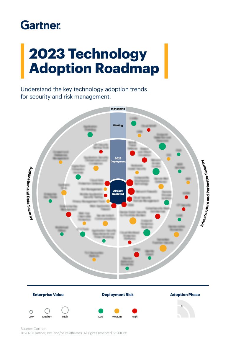 Sergio Noronha on LinkedIn: 2023 Technology Adoption roadmap Gartner Sergio Noronha on LinkedIn: 2023 Technology Adoption roadmap Gartner