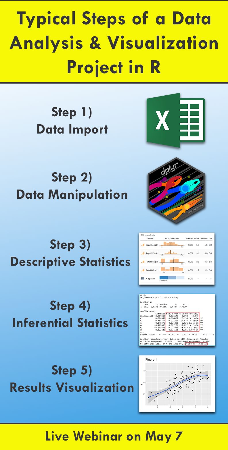 Statistics Globe on LinkedIn: #database #statisticsclass #dataanalytics Statistics Globe on LinkedIn: #database #statisticsclass #dataanalytics