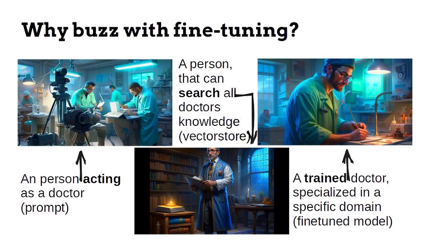 Towards AI on LinkedIn: LangChain 101: Part 2c. Fine-tuning LLMs with ... Towards AI on LinkedIn: LangChain 101: Part 2c. Fine-tuning LLMs with ...