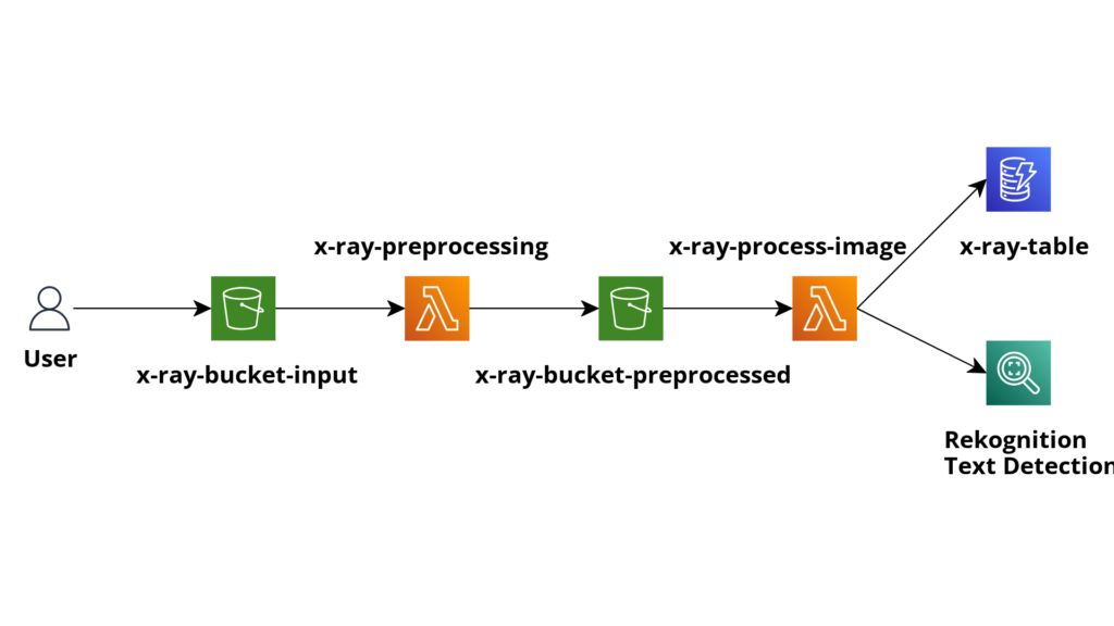 Darryl R. on LinkedIn: Hands-on: Instrumenting AWS Lambda with AWS X-Ray Darryl R. on LinkedIn: Hands-on: Instrumenting AWS Lambda with AWS X-Ray