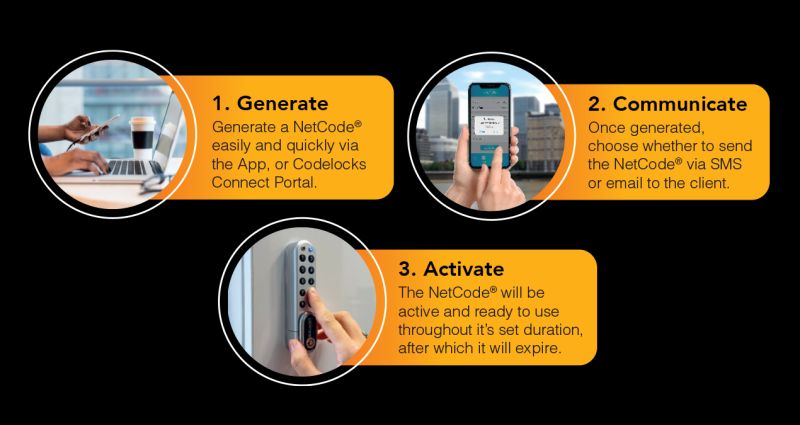 Codelocks on LinkedIn: #netcode #control #convenience Codelocks on LinkedIn: #netcode #control #convenience