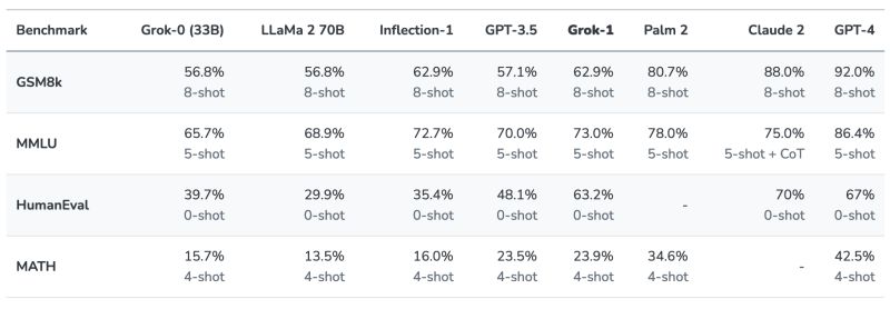 Boris Beaude on LinkedIn: Announcing Grok – X.AI Boris Beaude on LinkedIn: Announcing Grok – X.AI