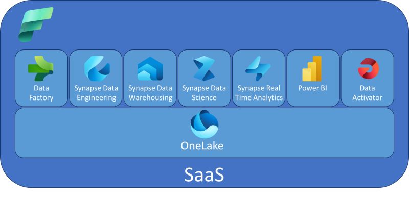 Azure Cosmos DB on LinkedIn: How to Set Up Microsoft Fabric Database ... Azure Cosmos DB on LinkedIn: How to Set Up Microsoft Fabric Database ...
