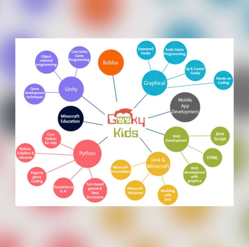 Geeky Kids on LinkedIn: #codingtopics #codingcurriculum #geekykidsuk # ... Geeky Kids on LinkedIn: #codingtopics #codingcurriculum #geekykidsuk # ...