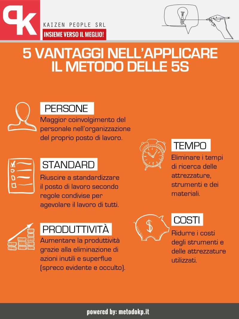 Kaizen People Srl - metodoKP.it su LinkedIn: #innovation #creativity # ... Kaizen People Srl - metodoKP.it su LinkedIn: #innovation #creativity # ...