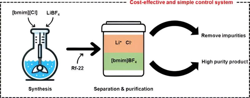 Phys.org on LinkedIn: Researchers demonstrate economical process for ... Phys.org on LinkedIn: Researchers demonstrate economical process for ...