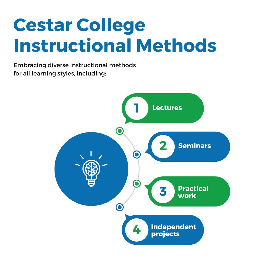 Cestar College of Business, Health and Technology on LinkedIn: # ... Cestar College of Business, Health and Technology on LinkedIn: # ...
