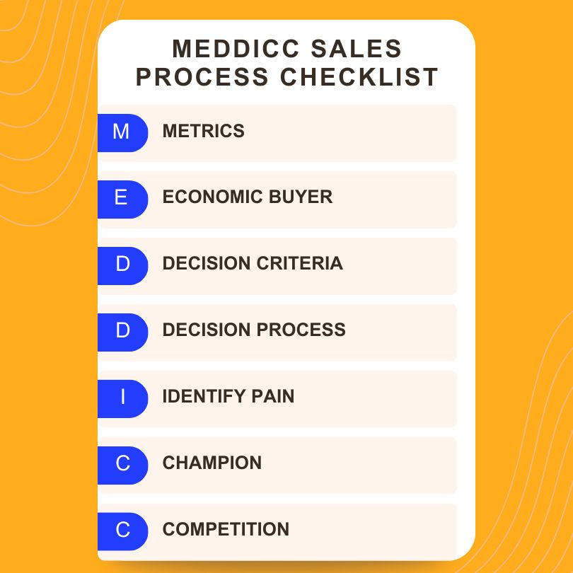 iSEEit Inc. on LinkedIn: What is MEDDIC? | Your 2023-24 MEDDIC Sales ... iSEEit Inc. on LinkedIn: What is MEDDIC? | Your 2023-24 MEDDIC Sales ...