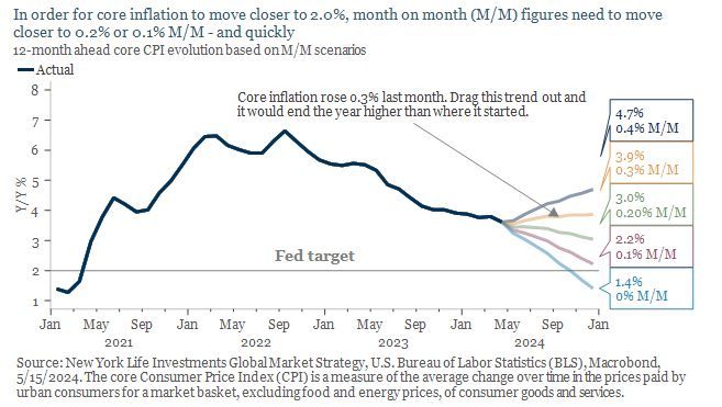 CPI: What you need to know from Lauren Goodwin | Mark Drake posted on ... CPI: What you need to know from Lauren Goodwin | Mark Drake posted on ...