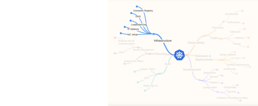 Mike Sheehy on LinkedIn: #kubernetes #hybridmodel #multicloud # ... Mike Sheehy on LinkedIn: #kubernetes #hybridmodel #multicloud # ...