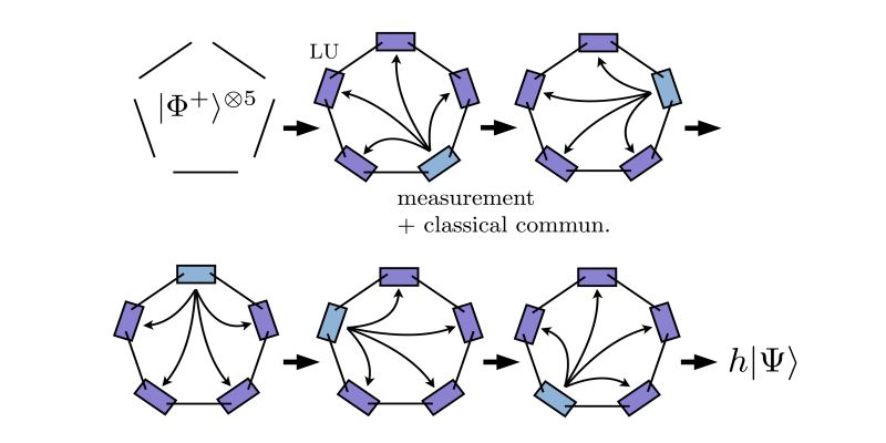 Quantum - the open journal for quantum science on LinkedIn: A new ... Quantum - the open journal for quantum science on LinkedIn: A new ...