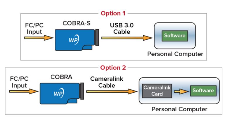 Wasatch Photonics on LinkedIn: Cobra Spectrometers: Getting started guide Wasatch Photonics on LinkedIn: Cobra Spectrometers: Getting started guide