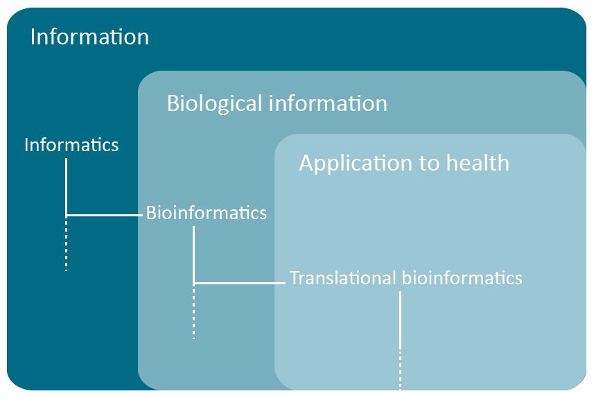 Genomics Education Programme on LinkedIn: #bioinformatician # ... Genomics Education Programme on LinkedIn: #bioinformatician # ...