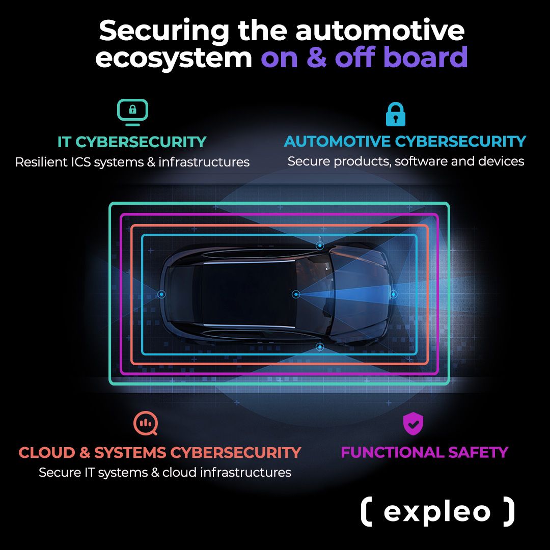 Expleo Group on LinkedIn: Expleo | Cybersecurity Expleo Group on LinkedIn: Expleo | Cybersecurity