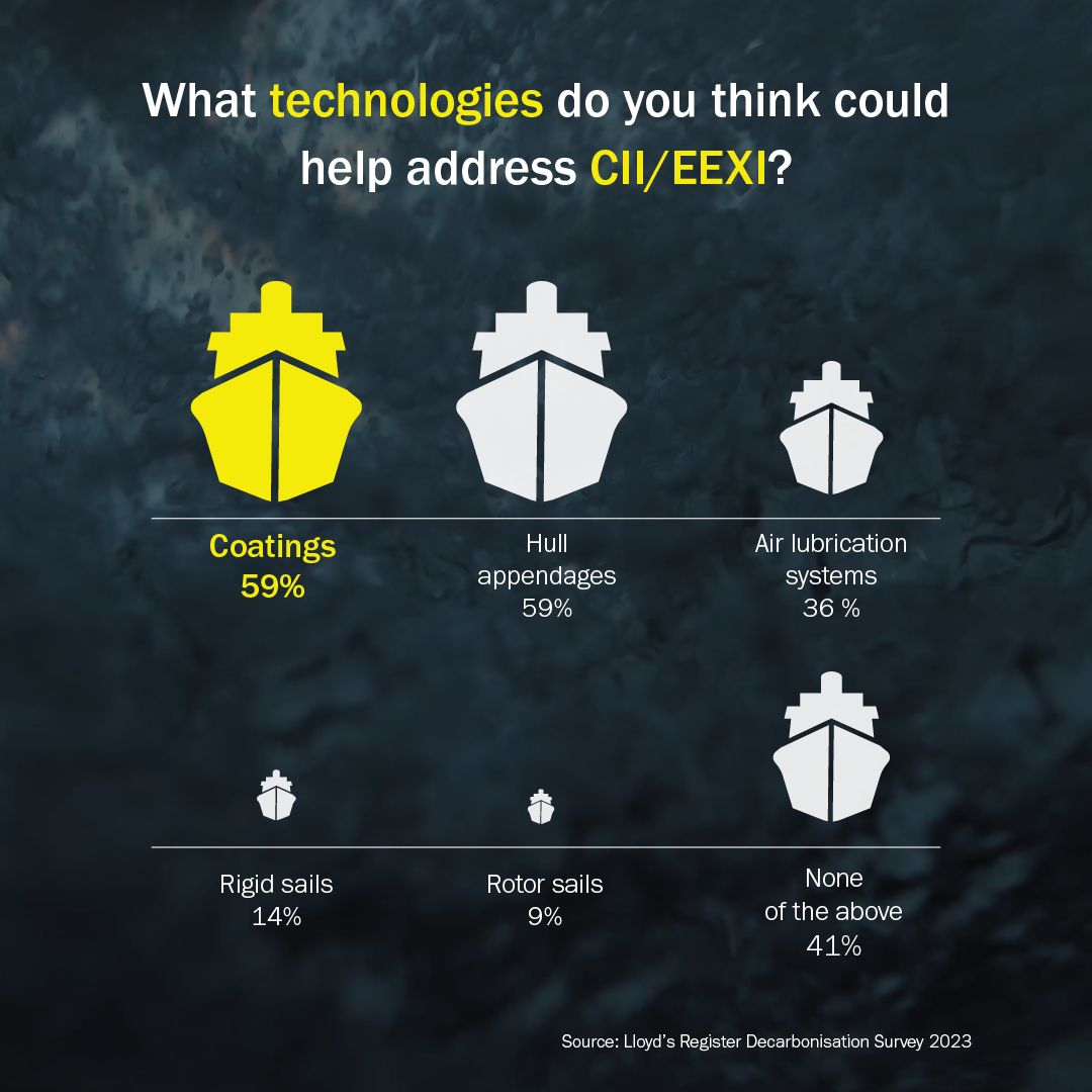 Hempel Marine on LinkedIn: Get ready for CII now Hempel Marine on LinkedIn: Get ready for CII now
