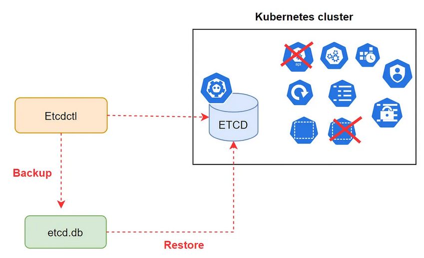 Mike Sheehy on LinkedIn: Getting started with Kubernetes Part 9: Basic ... Mike Sheehy on LinkedIn: Getting started with Kubernetes Part 9: Basic ...