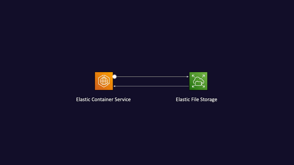 Tech9 on LinkedIn: Seamless Data Sharing in AWS ECS: Integrating EFS ... Tech9 on LinkedIn: Seamless Data Sharing in AWS ECS: Integrating EFS ...