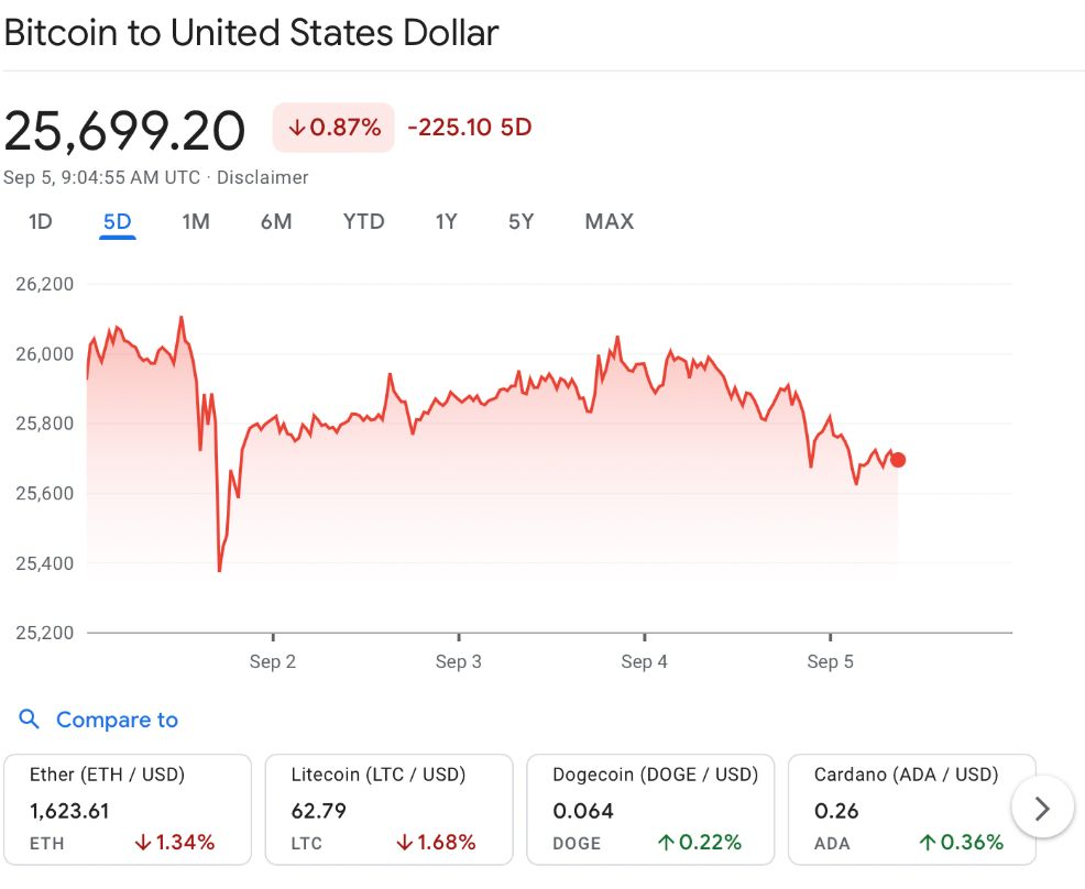 Velvet.Capital on LinkedIn: Bitcoin bulls could face headwinds as the ... Velvet.Capital on LinkedIn: Bitcoin bulls could face headwinds as the ...