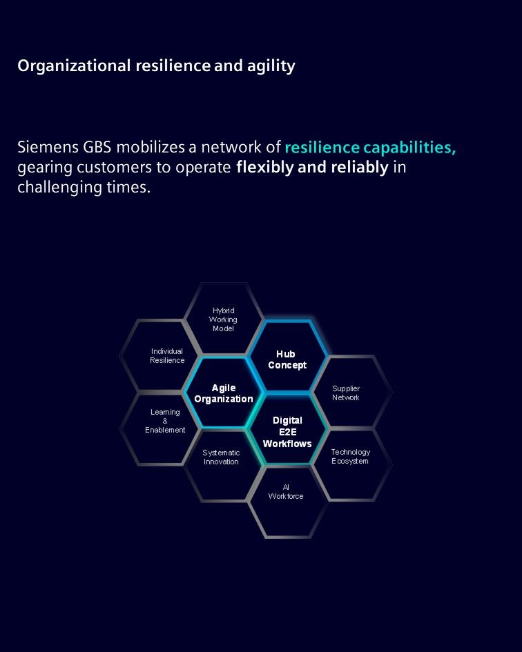 Eckard Eberle on LinkedIn: #resilience #agility Eckard Eberle on LinkedIn: #resilience #agility