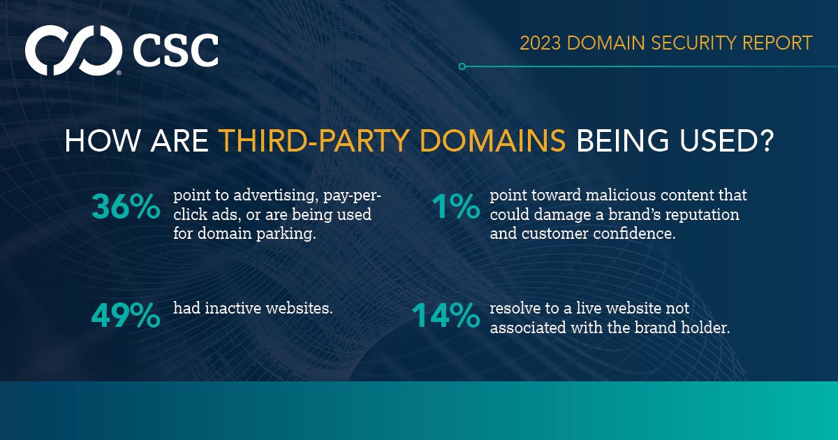 CSC Digital Brand Services on LinkedIn: DOMAIN SECURITY REPORT CSC Digital Brand Services on LinkedIn: DOMAIN SECURITY REPORT